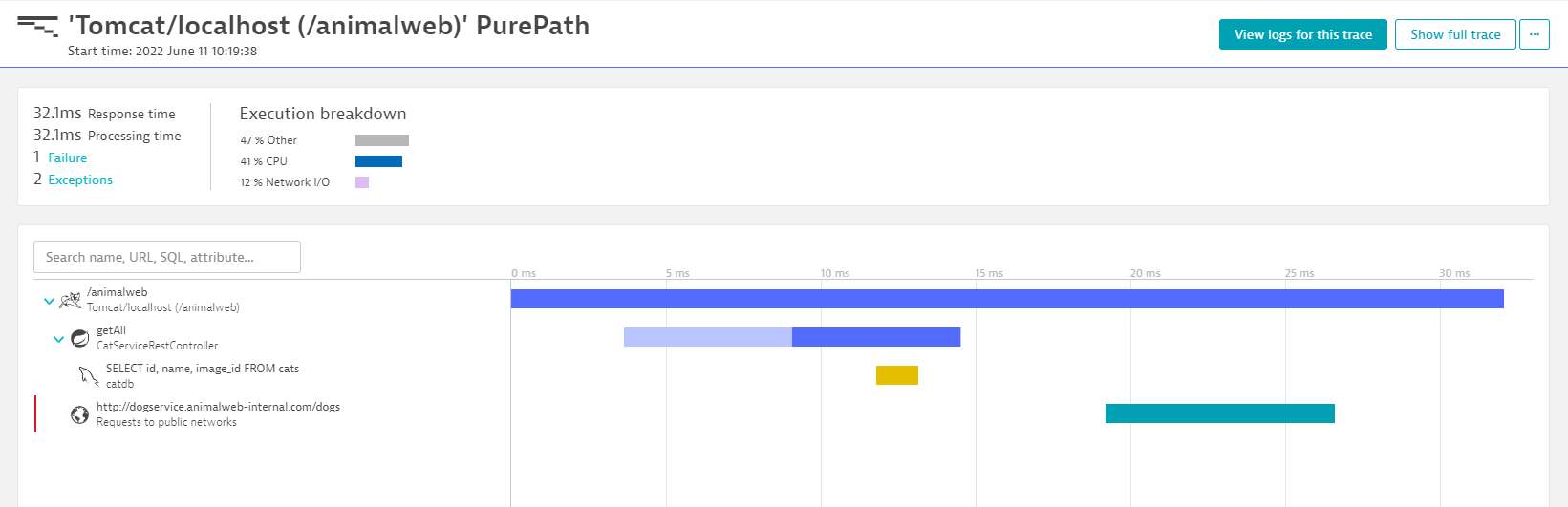 Distributed Tracing With Dynatrace Rnd Lng
